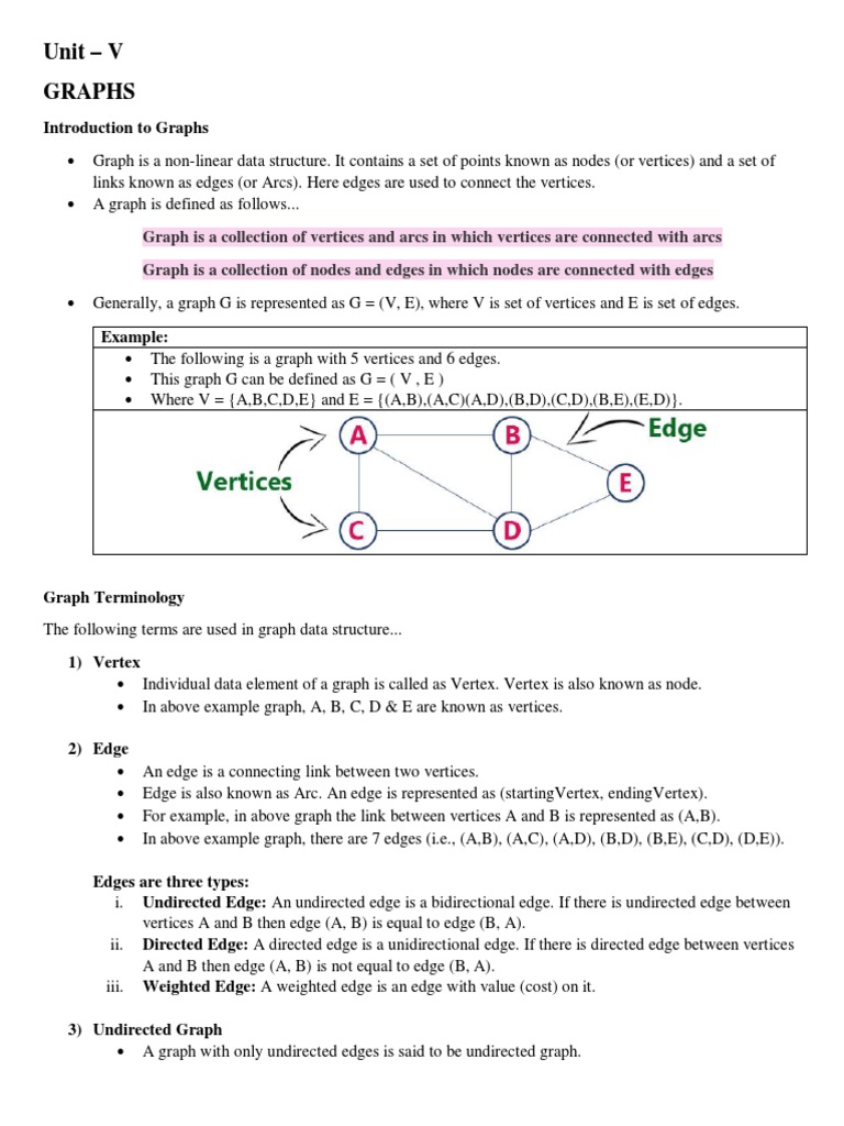 Introduction to Graph Data Structures | PDF | Vertex (Graph Theory ...