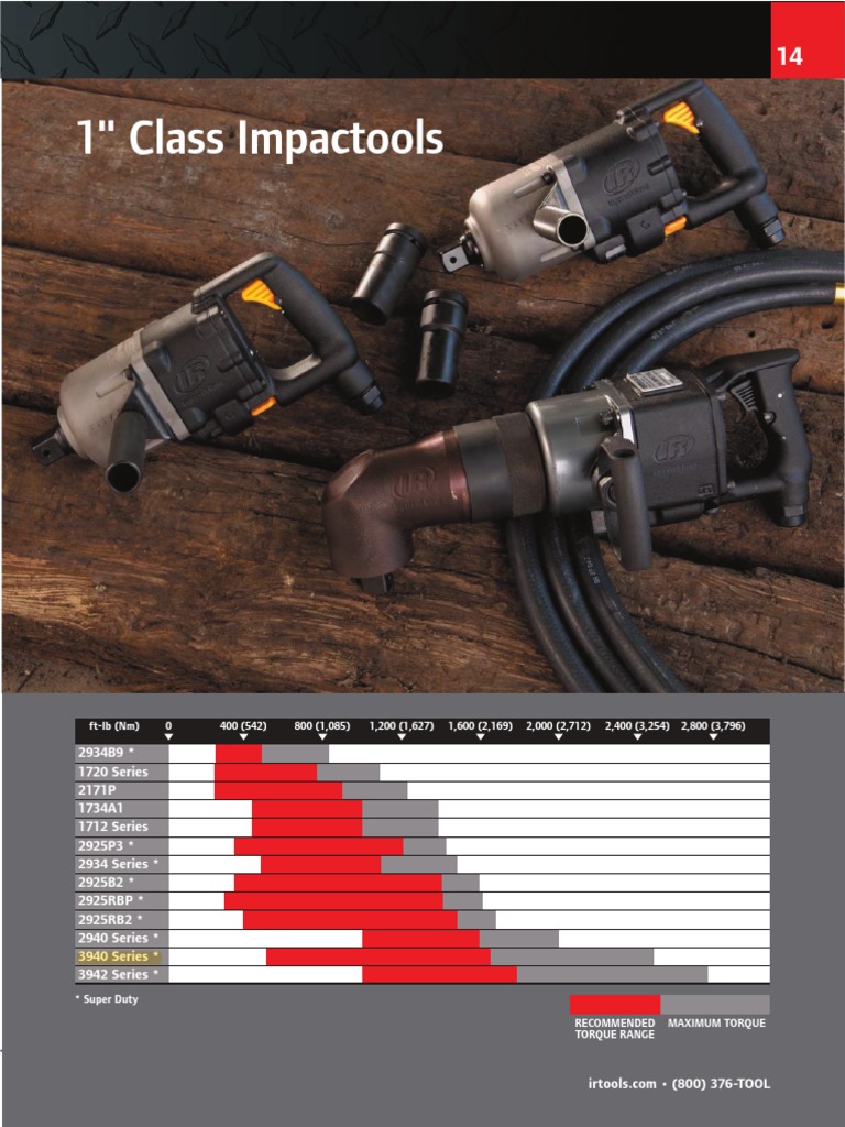 Industrial Impact Tools Guide | PDF | Torque | Vehicles