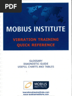 Mobius Vibration Training Quick Reference | PDF