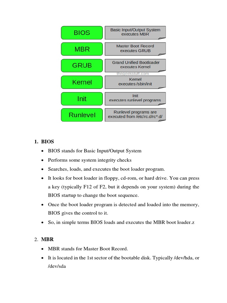 BIOS, MBR, GRUB, Kernel and Init - The Linux Boot Process | PDF ...