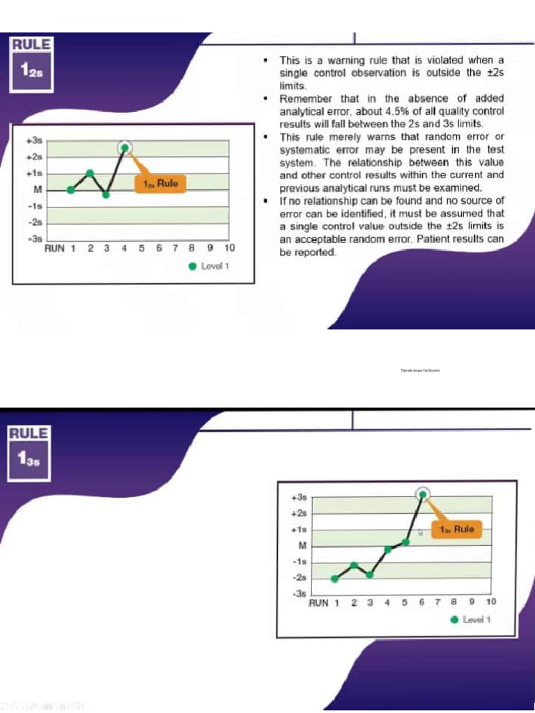 Westgard Rules | PDF
