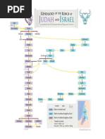 Chart of The Kings of Israel and Judah | PDF | Kingdom Of Judah ...