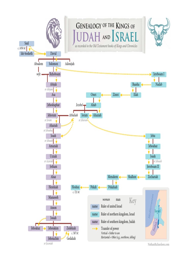 OT Kings of Judah and Israel | PDF | Kingdom Of Judah | Books Of Kings