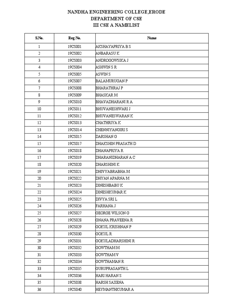 Nandha Engineering College, Erode Department of Cse Iii Cse A Namelist ...