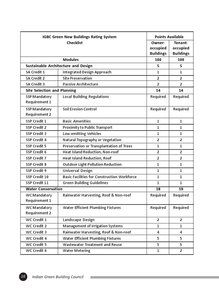 IGBC Green New Buildings Rating System (Version 3.0 With Fifth Addendum ...