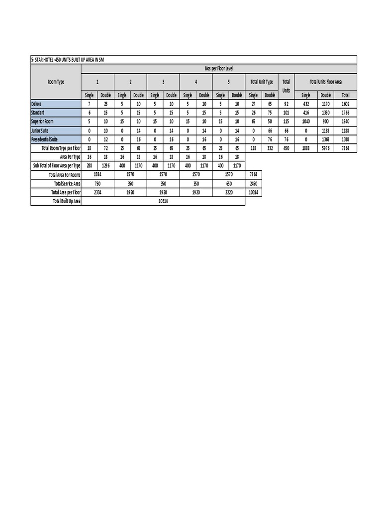 40 Room Area Calculation | Download Free PDF | Hotel | Hospitality Industry
