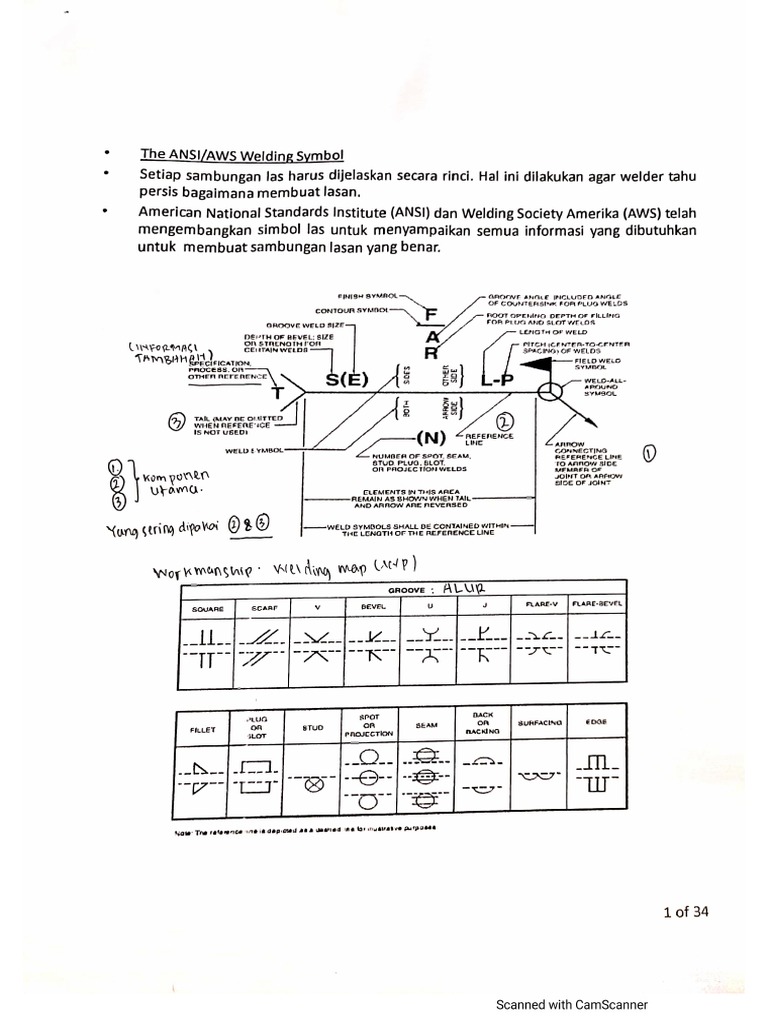 Standard Symbol For Welding, Brazing and NDT | PDF