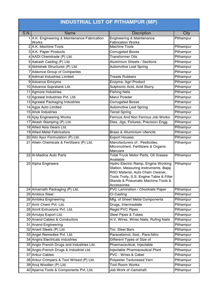 Industrial List of Pithampur (MP) : S.N. Name Discription City | PDF | Pipe (Fluid Conveyance ...