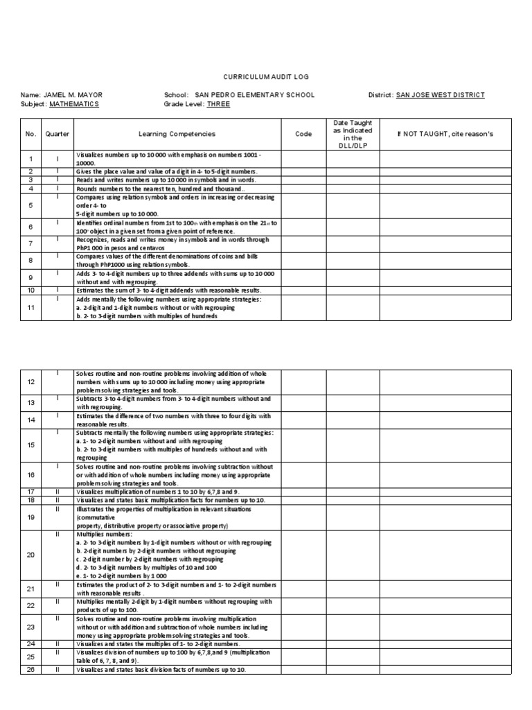 CURRICULUM AUDIT LOG Math Three | PDF | Multiplication | Arithmetic