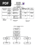 SGC-Action Plan & Organizational Chart | PDF | Policy | Further Education