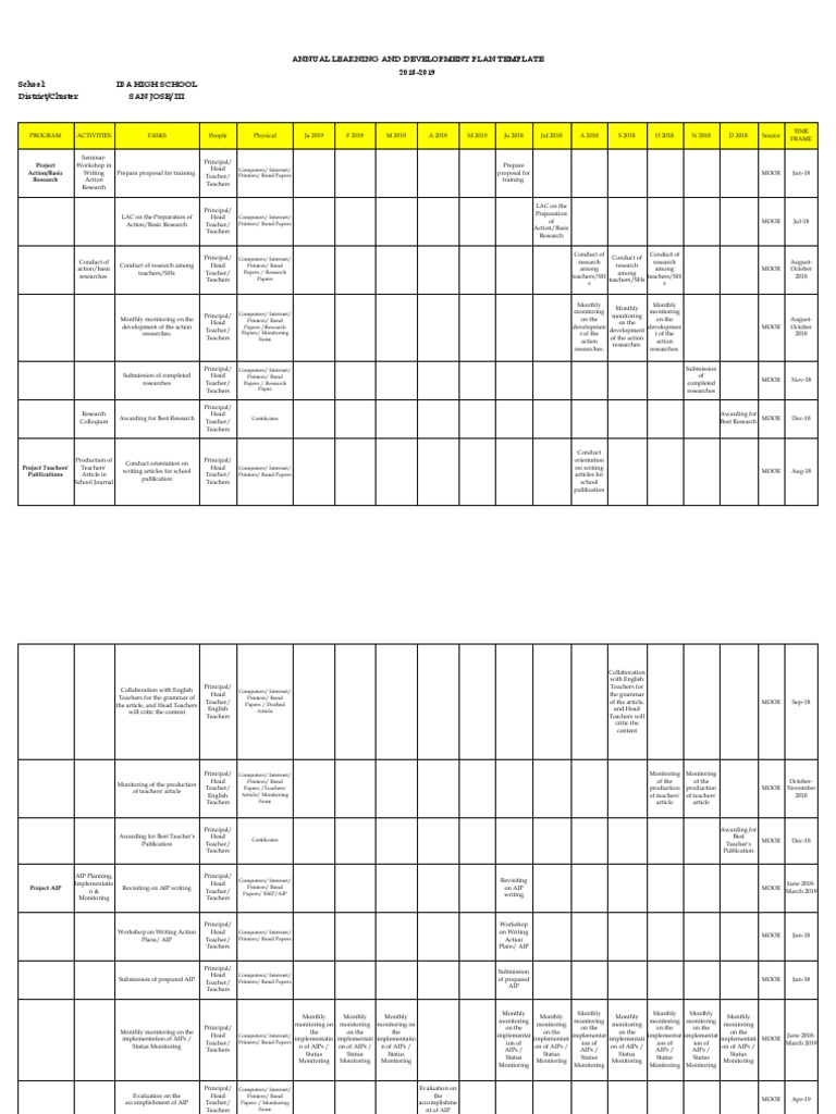 Annual Learning & Development Plan | PDF | Computing | Information Age