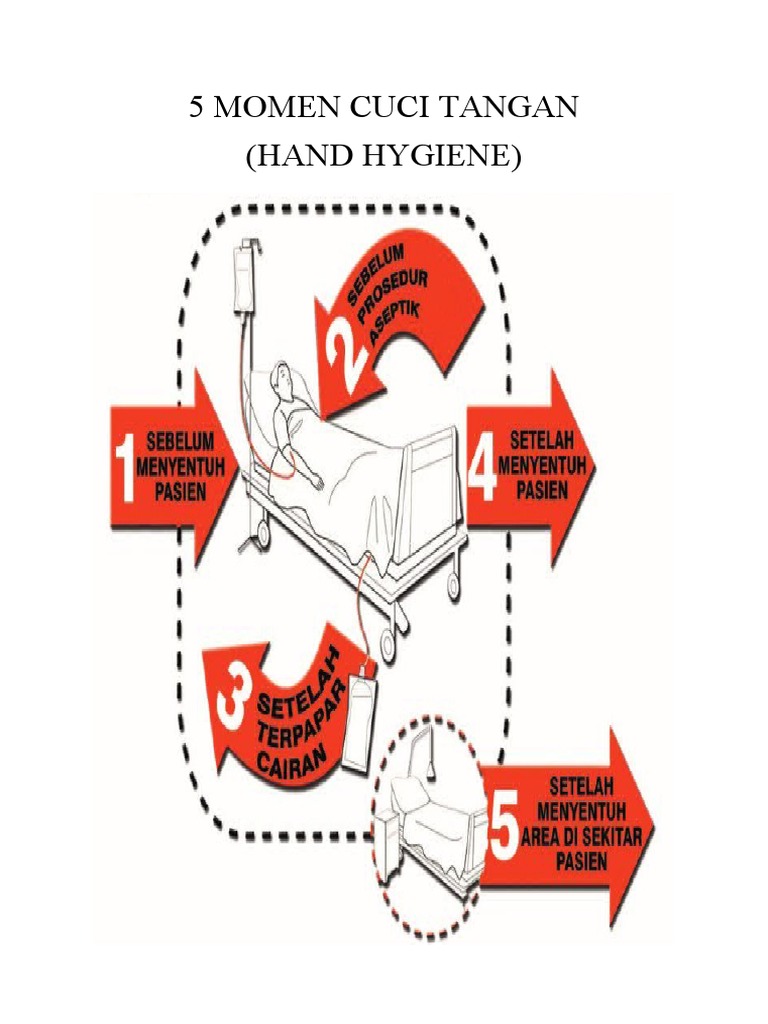 5 Momen Cuci Tangan | PDF