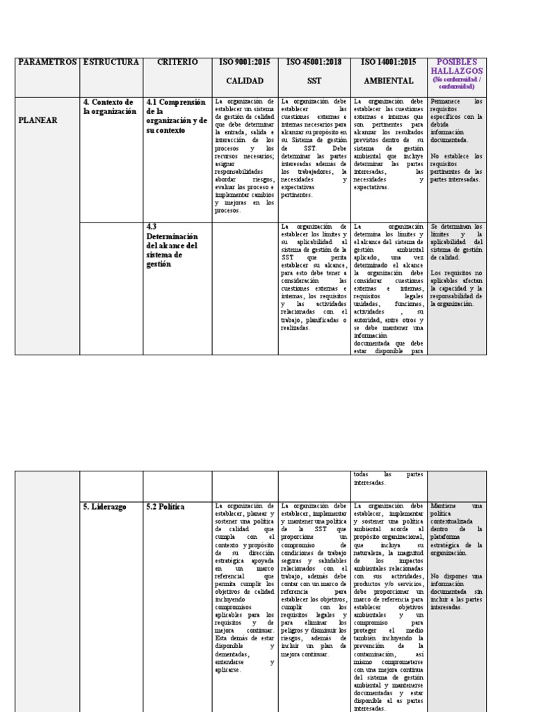 Gestión de Calidad y SST según ISO | PDF | Planificación | Auditoría