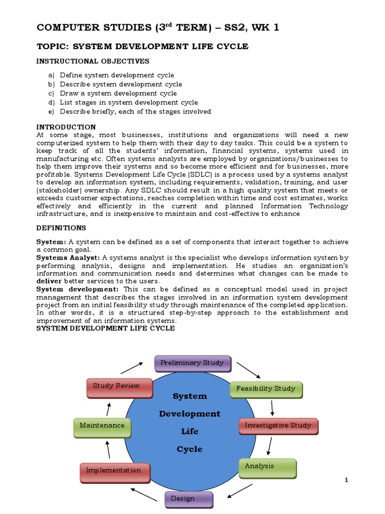 System Development Life Cycle | Download Free PDF | System ...