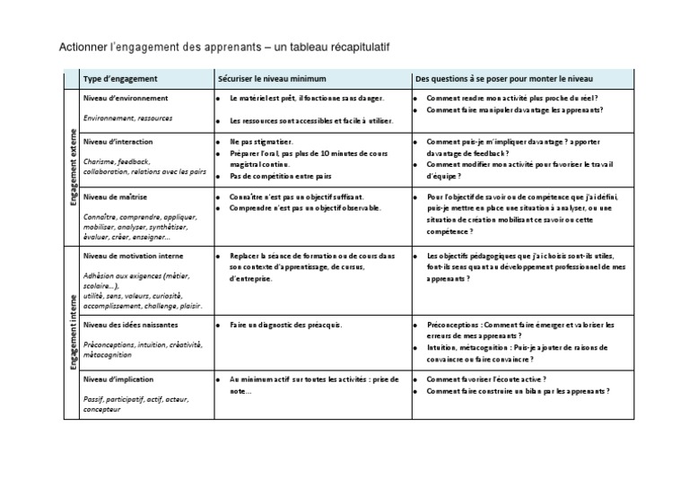 Tableau d'engagement des apprenants | PDF | Compétence (Ressources ...