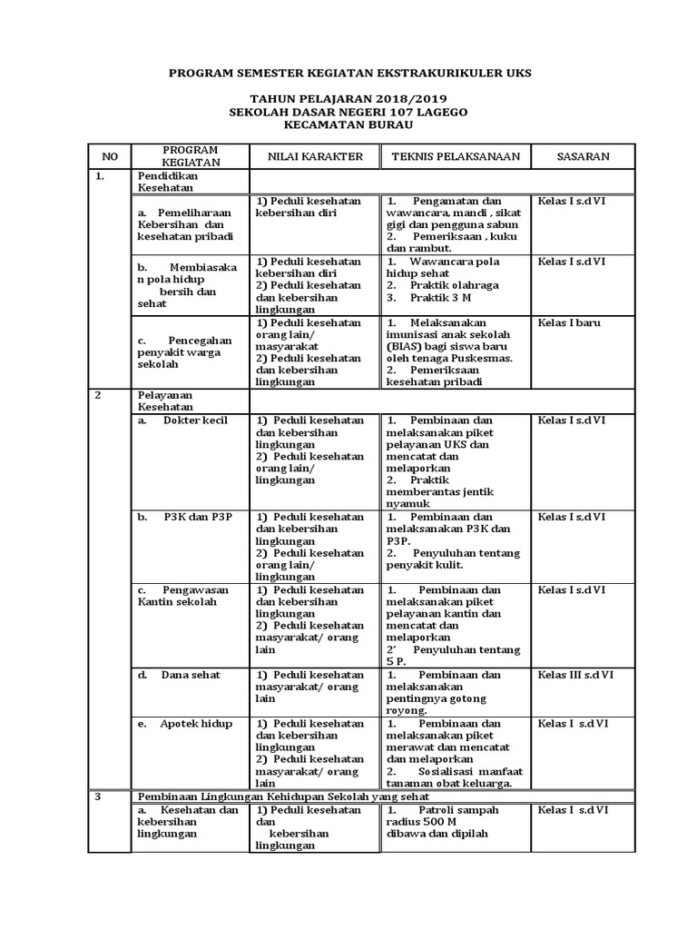 PROGRAM KEGIATAN UKS SEKOLAH DASAR | PDF