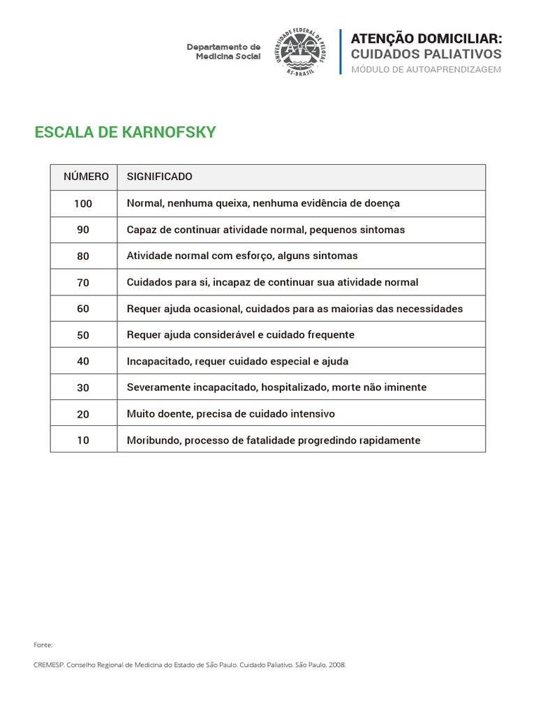 Escala de Karnofsky em Cuidados Paliativos | PDF | Autoajuda | Bem-estar
