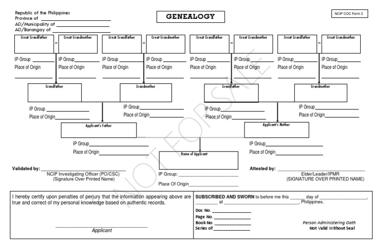 Genealogy: Republic of The Philippines Province of AD/Municipality of ...