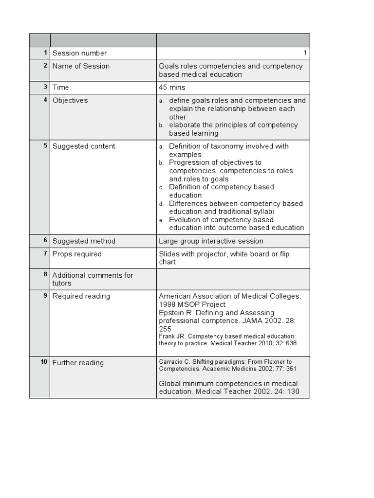 Goal, Roles, Competencies | Download Free PDF | Educational Assessment ...