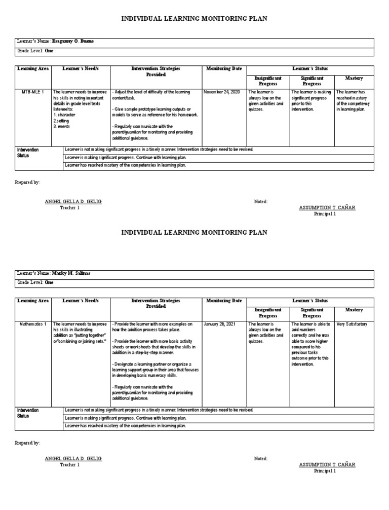 Individual Learning Monitoring Plan | PDF | Learning | Pedagogy