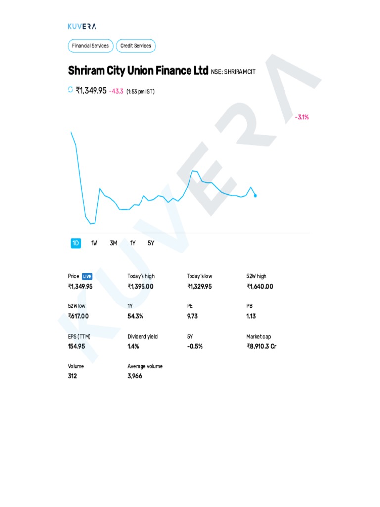Shriram City Union Finance LTD | PDF | Equity (Finance) | Stocks Shriram City Union Finance LTD | PDF | Equity (Finance) | Stocks