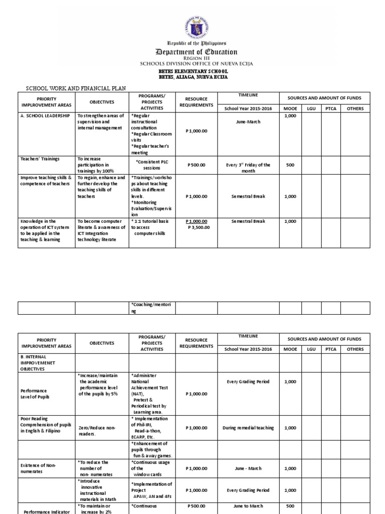 School Work and Financial Plan | PDF | Teachers | Educational Technology