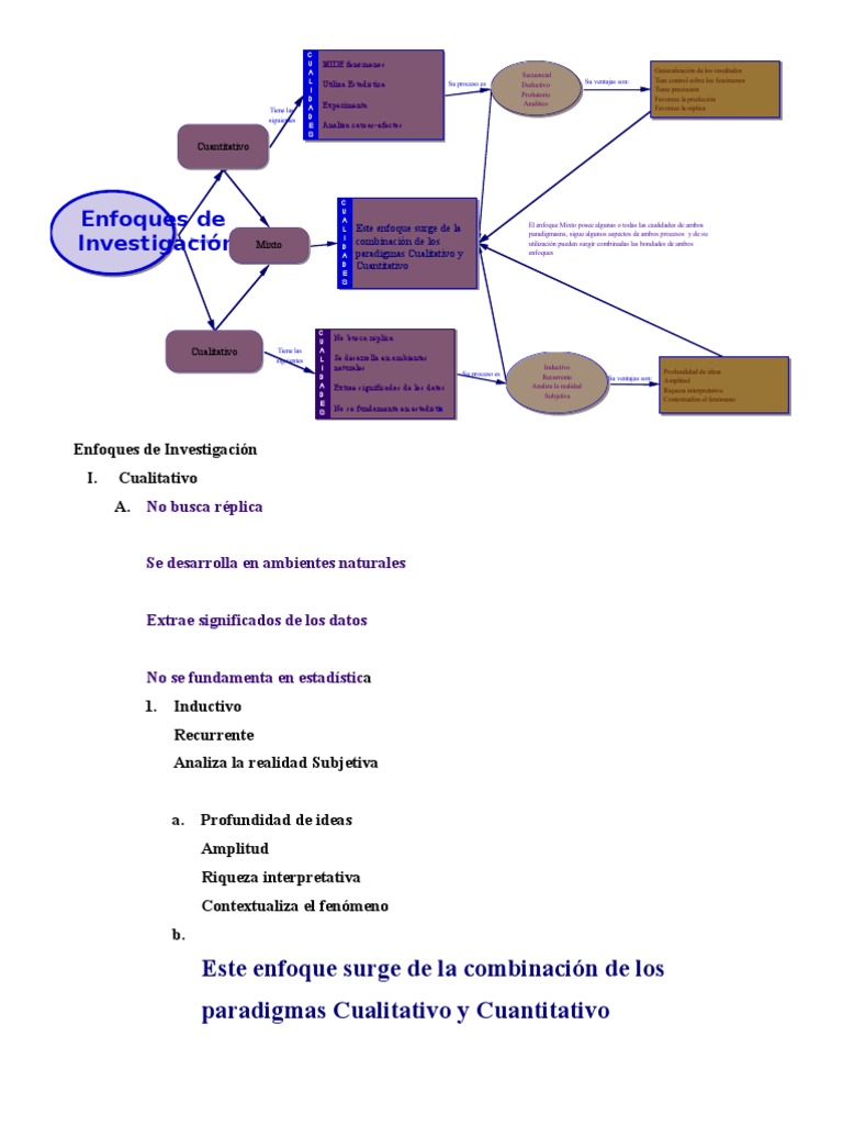 Mapa Conceptual de Enfoques | PDF | Razonamiento inductivo | Estadísticas