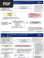 Issuance of Dangerous Drugs License (S2-License, Practitioner) | PDF ...