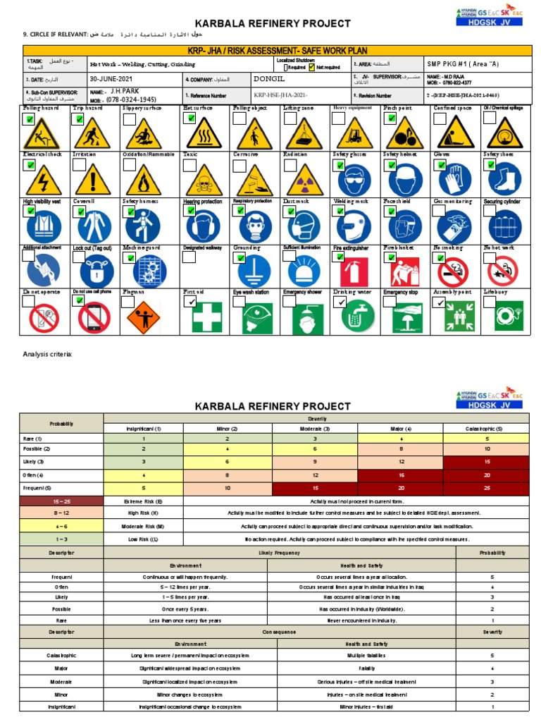 Job Hazard Analysis & Risk Assessment Hot Work | PDF | Personal ...