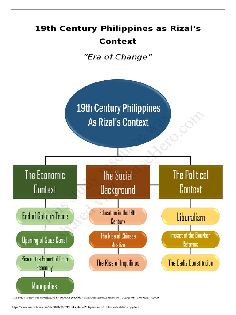 19th Century Philippines As Rizal S Context Full | PDF | Philippines | Spanish Empire