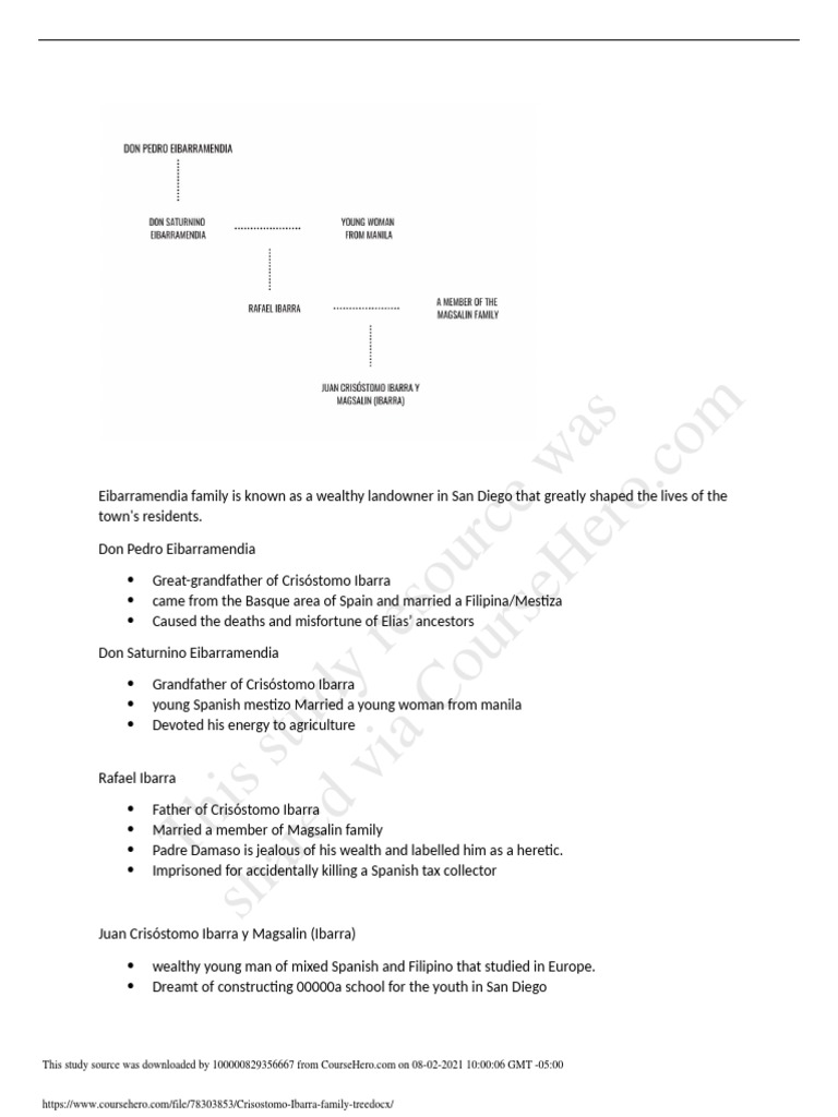 Crisostomo Ibarra Family Tree | PDF | Novels | Spanish Language Literature