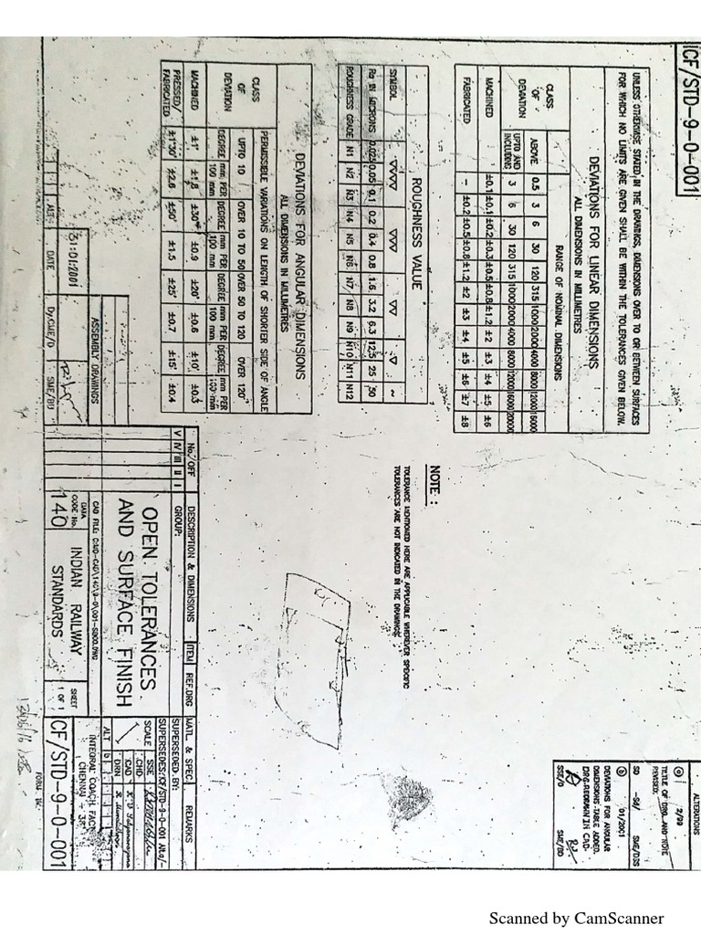 ICF DRG - CFSTD - 9-0-001 | PDF