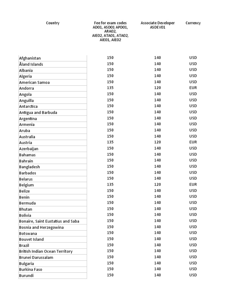 Blue Prism Price List Updated 2021 | PDF | Euro | Economies