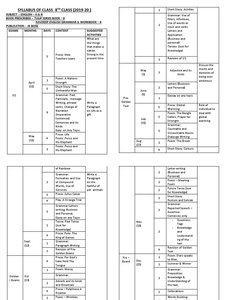 Syllabus of Class - 8 CLASS (2019-20) | PDF | English Grammar | Syntax