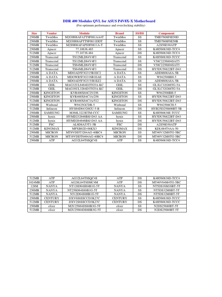 P4V8X-X QVL | PDF | Computer Memory | Personal Computing