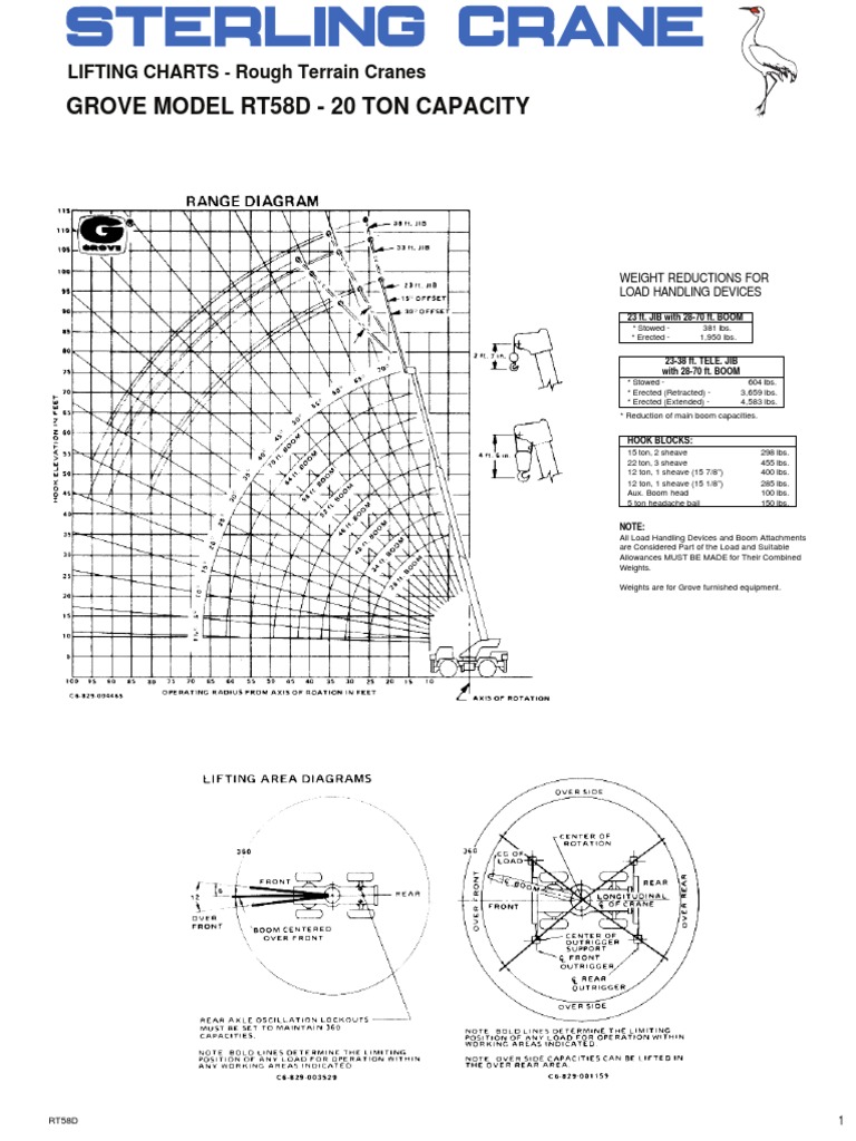 Grove Model Rt58D - 20 Ton Capacity: Lifting Charts - Rough Terrain ...
