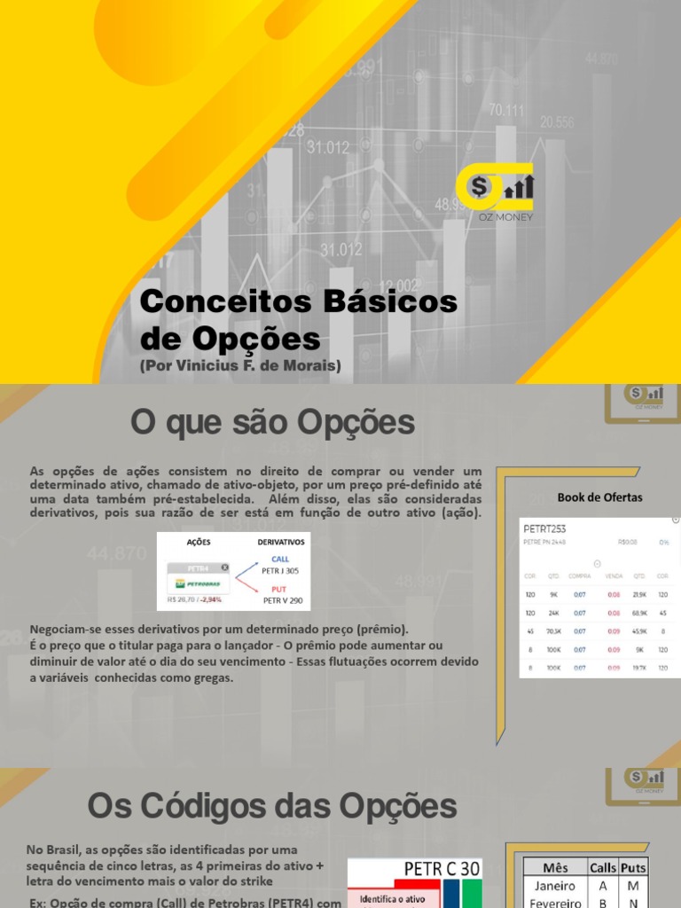 Conceitos Básicos de Opções | PDF | Opção (finanças) | Mercados financeiros