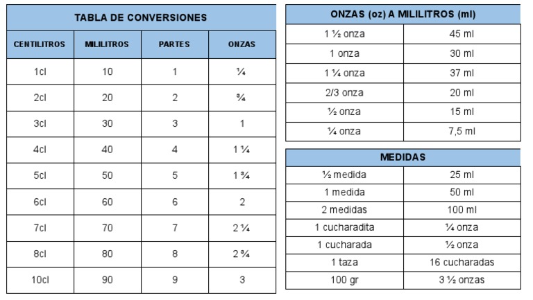 20 Onzas A Mililitros Los Termos Más Virales En Nativitas