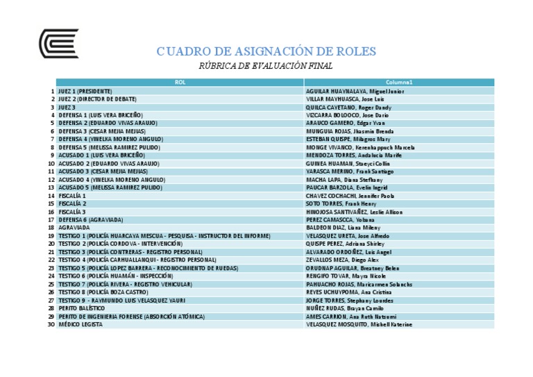 Cuadro de Asignación de Roles para Ref | PDF