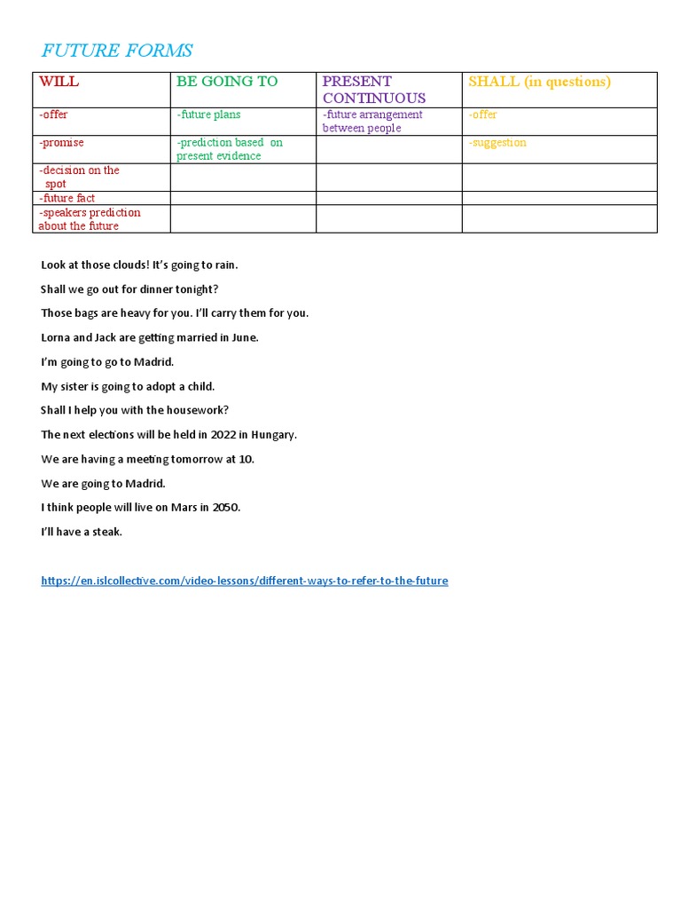 Future Tense Forms Explained | PDF