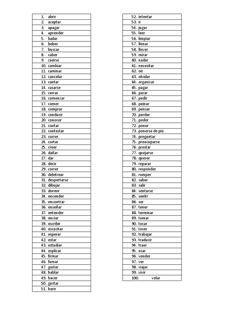 100 Verbos en Español y Francés | PDF