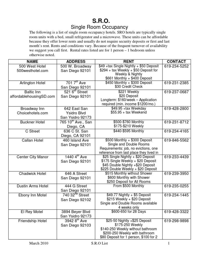 Single Room Occupancy | PDF | Urban | Hotel