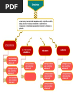 Mapa Conceptual Flechas Naranja Verde Rosa | PDF | Metodología ...