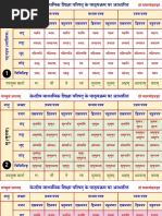 Learn Sanskrit For Free (Shabd Roop Dhatu Roop) | PDF