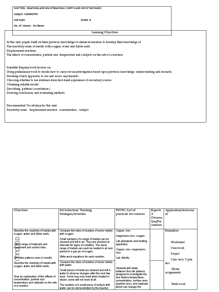 Reactivity and Reaction Rates in Metals | PDF | Reaction Rate ...