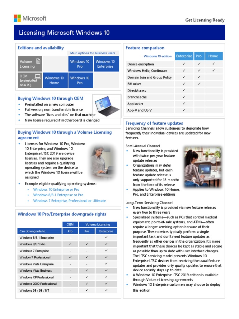 Licensing Microsoft Windows 10 v21.40 | PDF | Windows 10 | Microsoft Windows