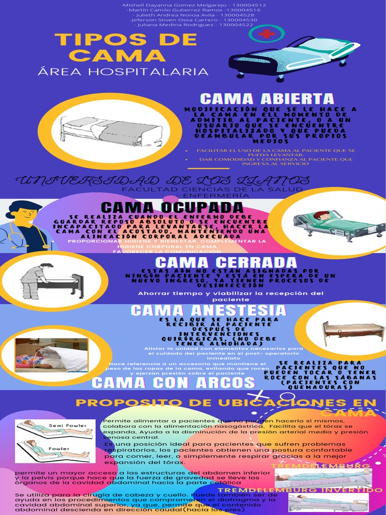 Infografía Camas - Posiciones | Descargar gratis PDF | Abdomen | Medicina