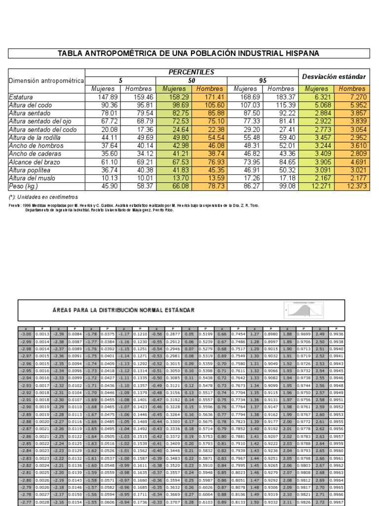 Antropometria - Tablas | PDF | Antropometría | Método científico