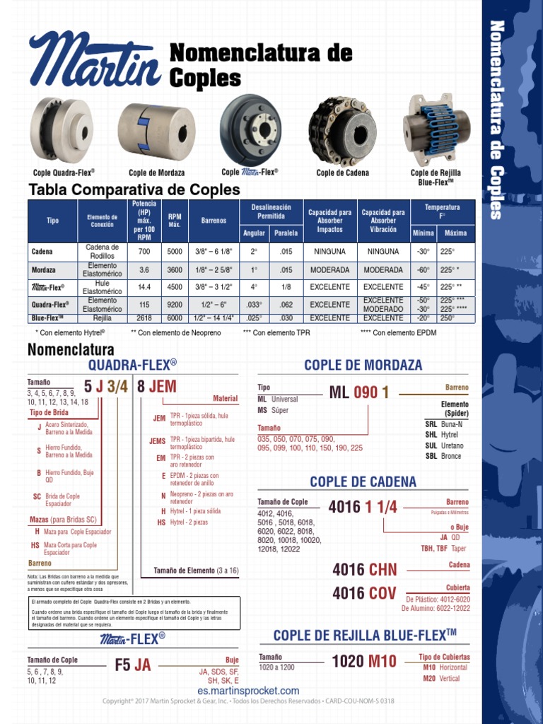 NOMENCLATURA DE COPLES CARD-COU-NOM-S By Martin Sprocket, 58% OFF