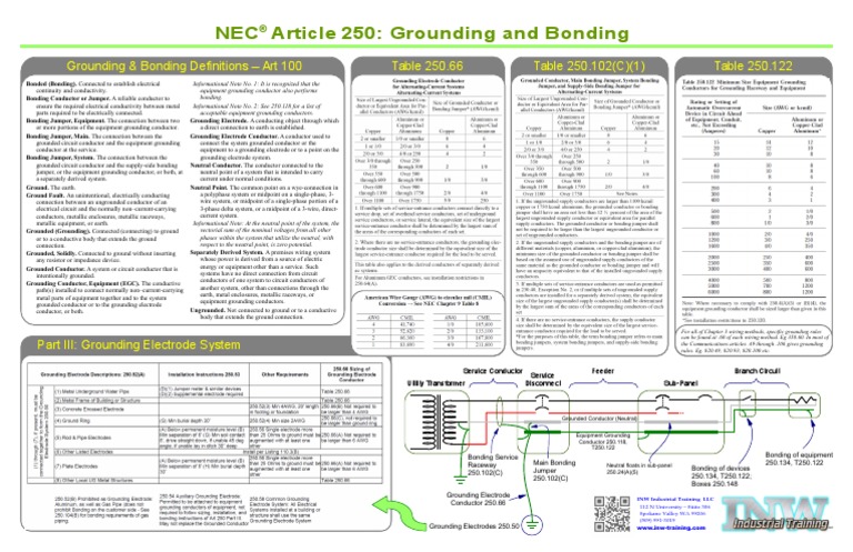 Grounding & Bonding Mind Map | PDF | Business